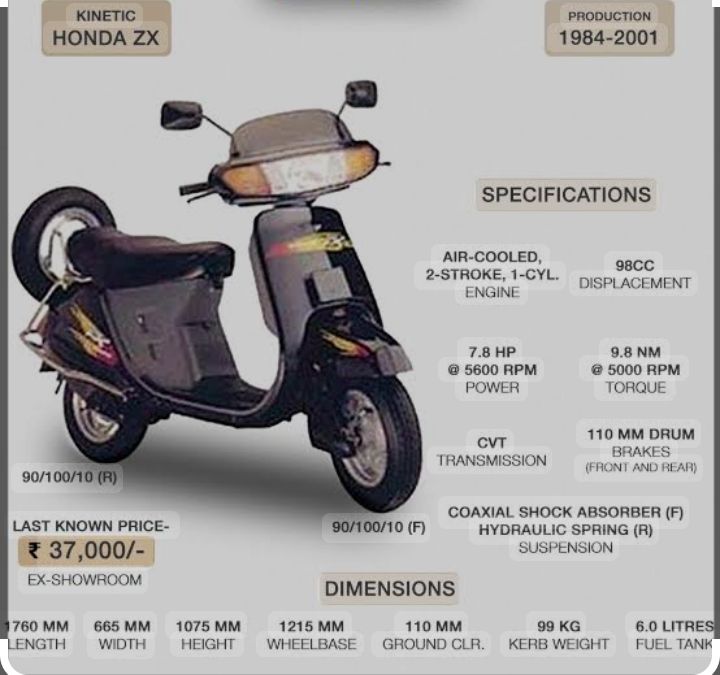 India’s First Gearless Scooter: The Rise and Legacy of the Kinetic ...